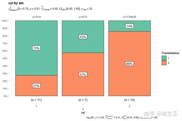 使用ggstatsplot简化数据探索：一步完成数据可视化和统计建模 | 简说基因 Recommend - 知乎