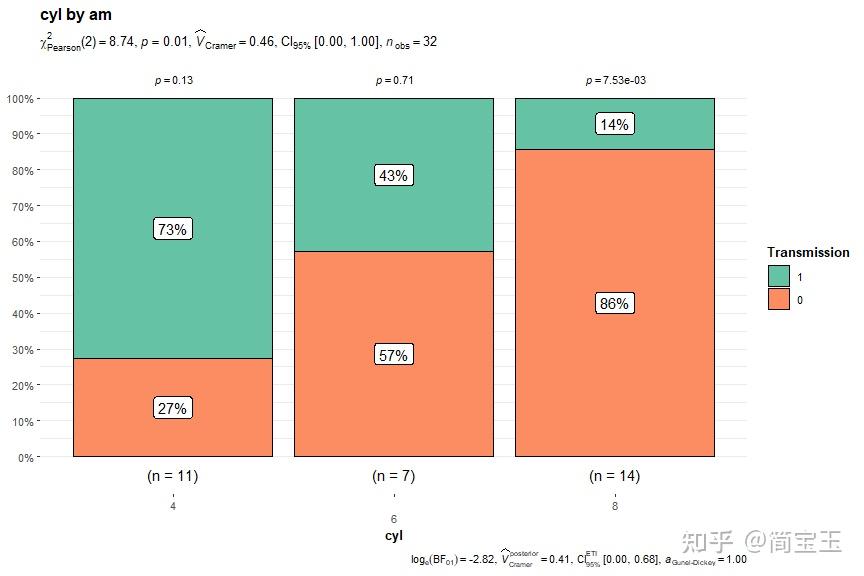 使用ggstatsplot简化数据探索：一步完成数据可视化和统计建模 | 简说基因 Recommend - 知乎
