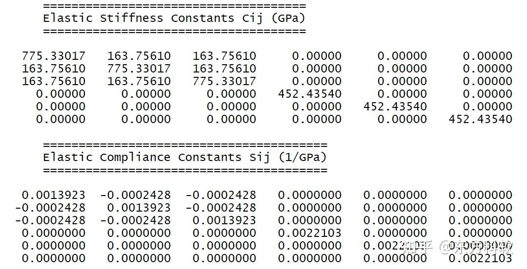 Materials Studio官方教程（Help-Tutorials）- 计算BN的弹性常数 - 知乎