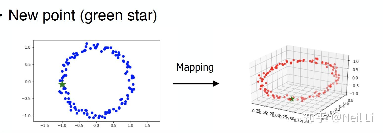 详解PCA(Principal Component Analysis)技术：数学原理 - 知乎