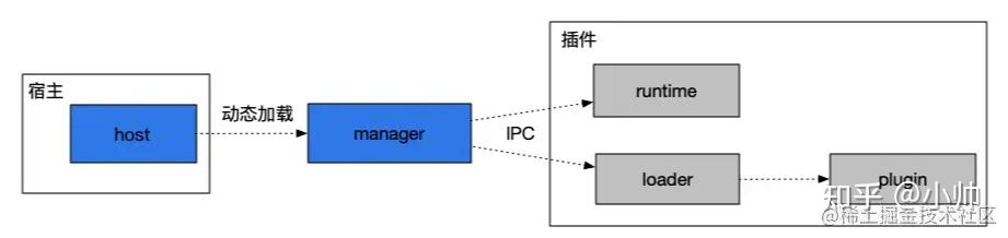 【开源库剖析】Shadow v2.3.0 源码解析 - 知乎
