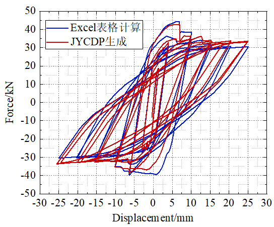 【JY】ABAQUS混凝土CDP插件分享 - 知乎