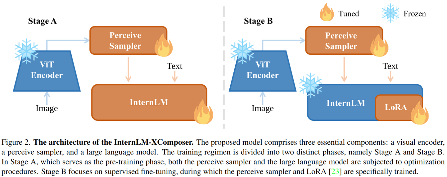 InternLM-XComposer: 中文开源视觉语言多模态大模型 - 知乎