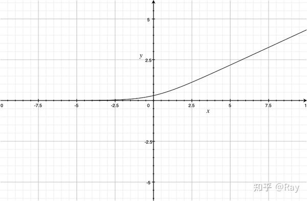 ML阅读笔记-No.007-FactorVAE：基于变分自编码器(VAE)的概率动态因子模型 - 知乎