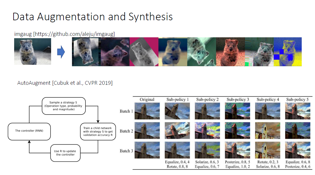 【ICCV 小样本学习资料】Learning with Limited Labels - 知乎