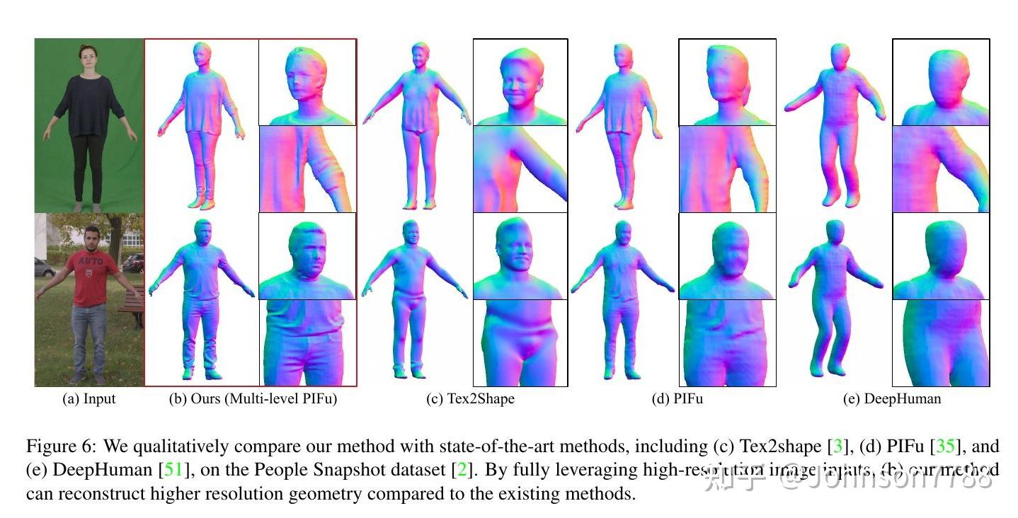 PIFuHD：用于高分辨率三维人体数字化的多级像素对齐隐式函数 - 知乎