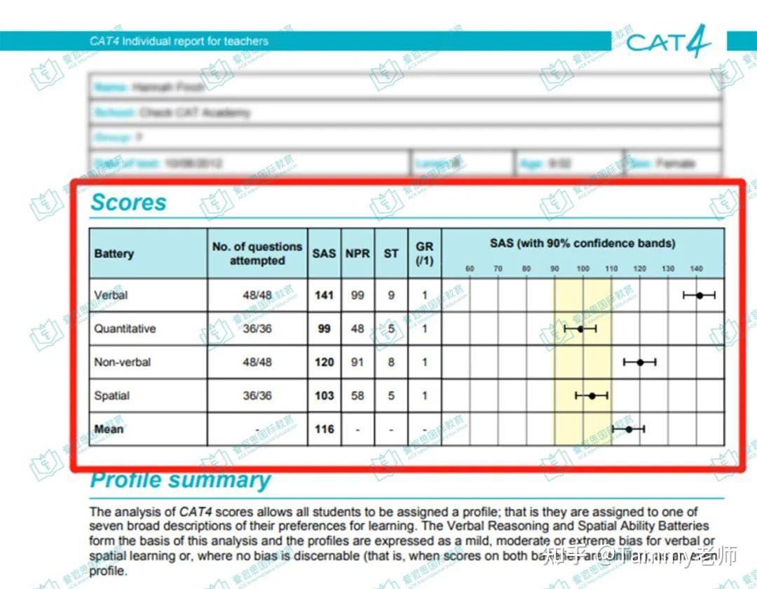 哈罗、德威入学都在用的CAT4测试，家长最关心的十大问题全解答！ - 知乎