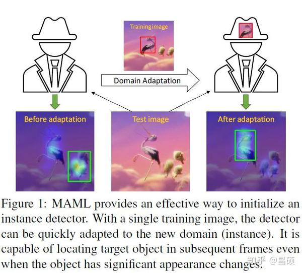 CVPR2020-MAML - 知乎