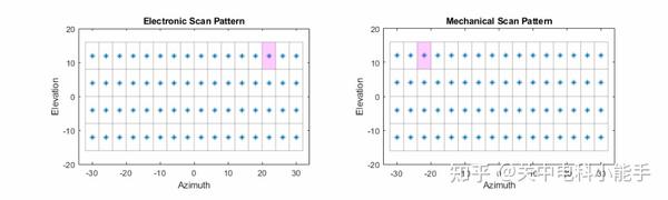 matlab中的Radar Toolbox示例简介（一） - 知乎