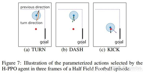 【论文阅读IJCAI-19】Hybrid Actor-Critic Reinforcement Learning in ...