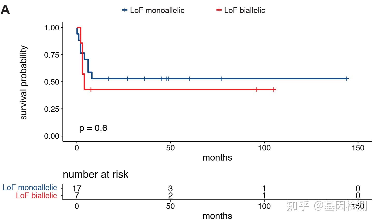致病性TRMU变异引起的婴儿肝衰竭的基因型和表型谱 - 知乎