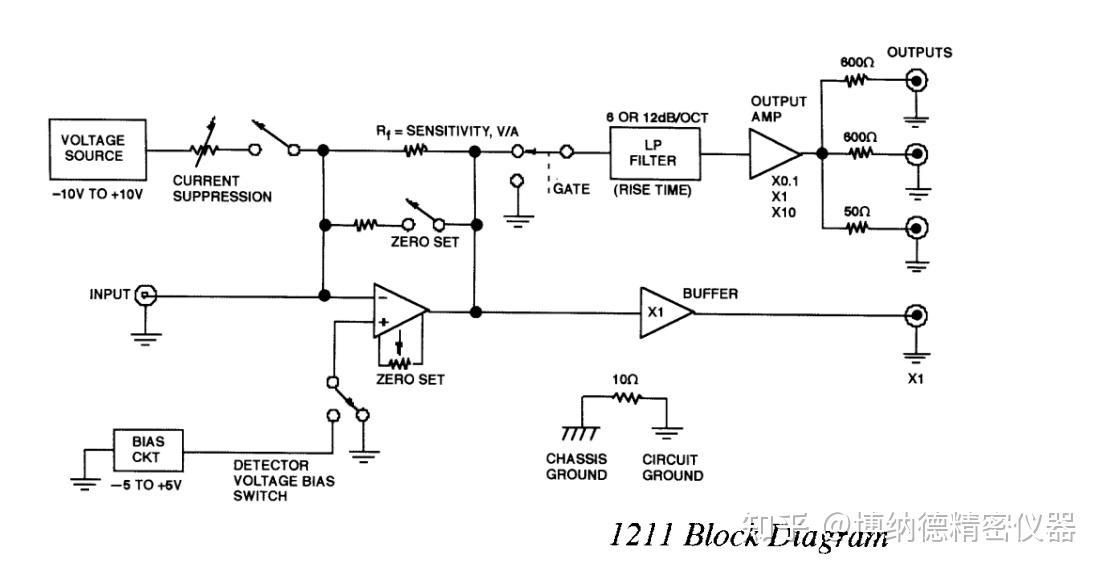 Model 1211低噪声电流前置放大器DL Instruments一级代理 - 知乎