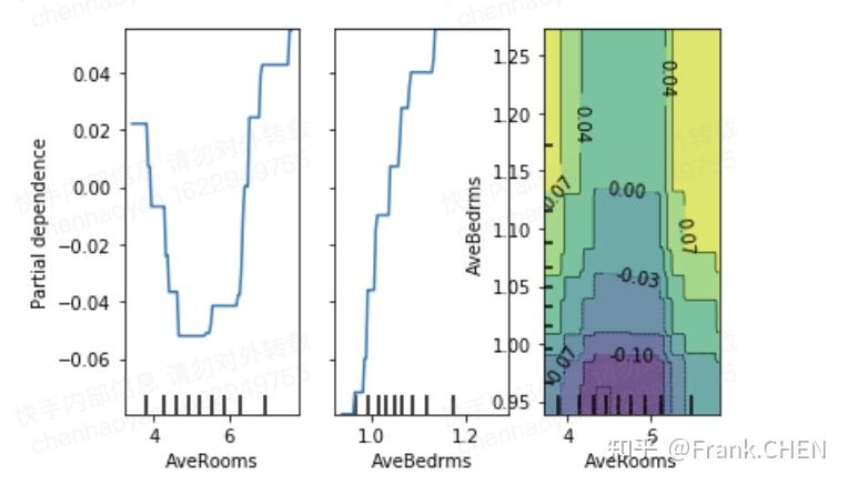 PDP+ICE量化feature与预测结果之间的关系 - 知乎