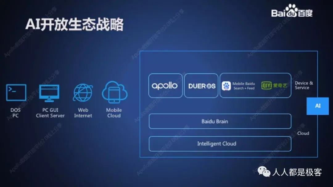 Apollo的数据开放平台介绍 - 知乎