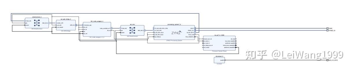 NVDLA Xilinx FPGA Mapping - 知乎