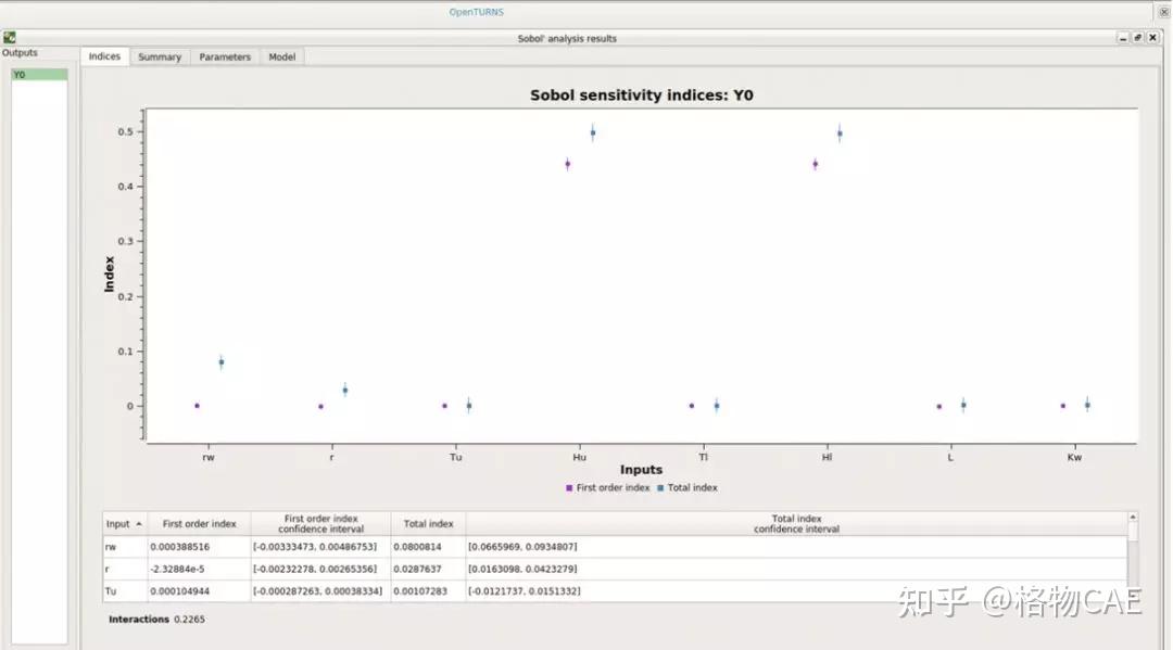 【EDF开源CAE】SALOME数值模拟平台中OpenTURNS模块简介 - 知乎