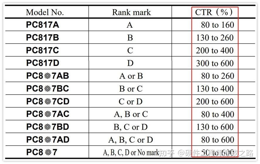 开关电源环路笔记(10)-TL431及光耦传递函数的推导 - 知乎