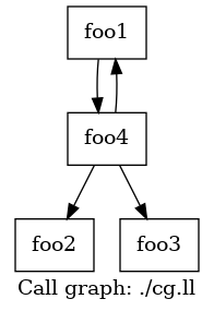 LLVM IR入门指南 - 知乎