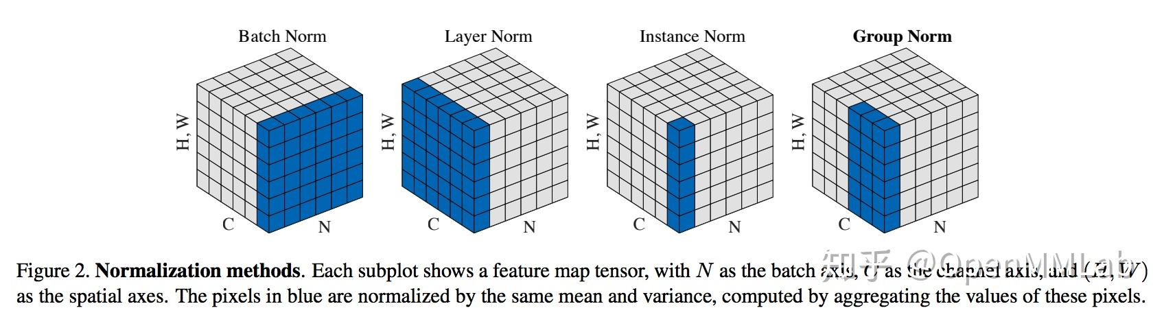 PyTorch 源码解读之 BN & SyncBN：BN 与 多卡同步 BN 详解 - 知乎