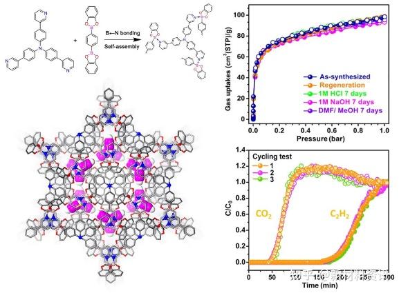 福建师大张章静教授团队在HOF可视化识别及气体分离获进展 - 知乎