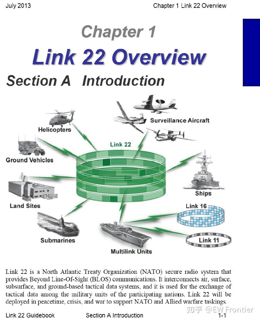【资料推荐】Link 22数据链指导书 - 知乎