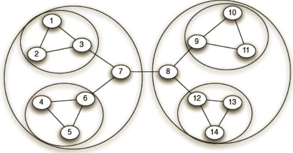 万物皆网络，万字长文详解社区发现算法Louvain - 知乎