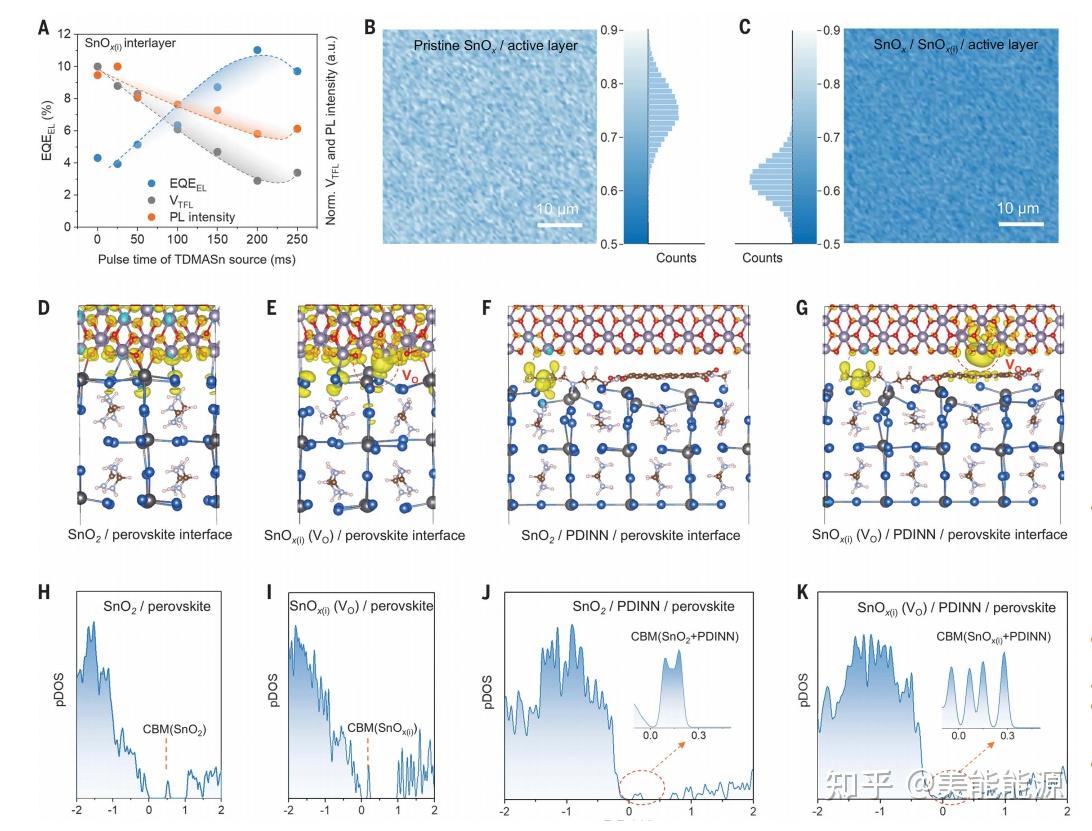 最新Science：原子层沉积技术（ALD）在钙钛矿太阳能电池中沉积锡氧化物（SnOx）以提高其长期稳定性的研究 - 知乎