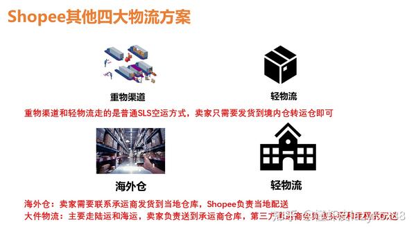 几张图就能搞清楚Shopee的物流 - 知乎