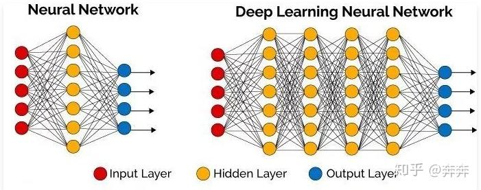 深入浅出DeepFM - 知乎