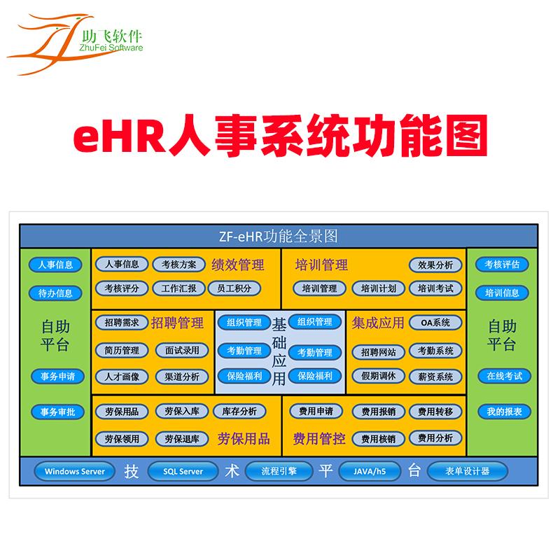 ERP系统是什么，ERP系统有哪些呢 - 知乎