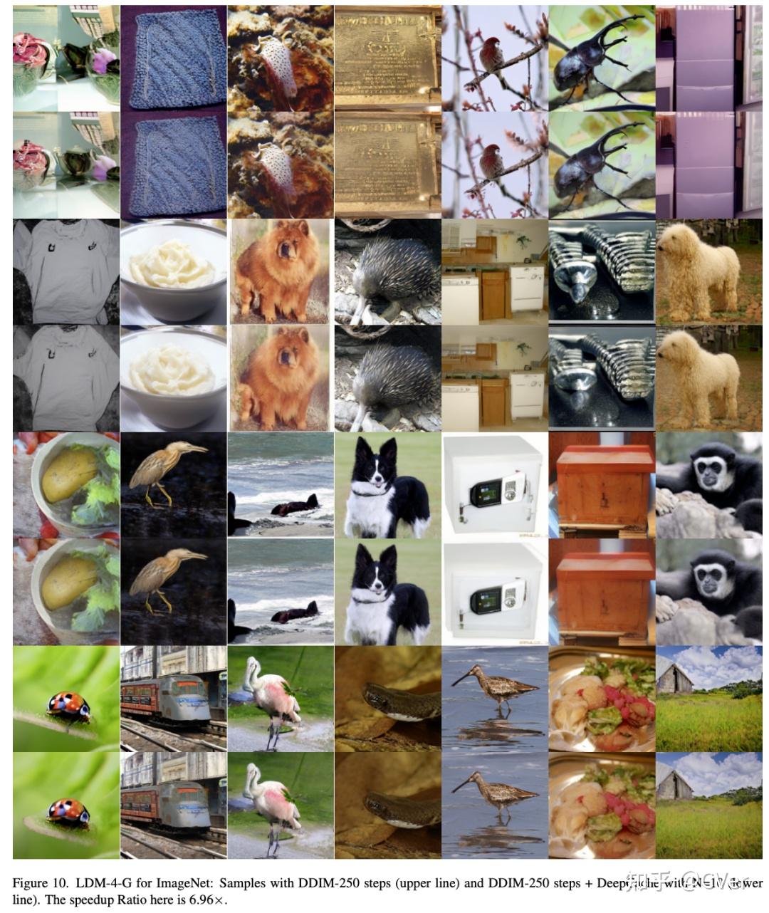 CVPR 2024 | 无损加速扩散模型！DeepCache：免训练无成本的神器开源了！ - 知乎