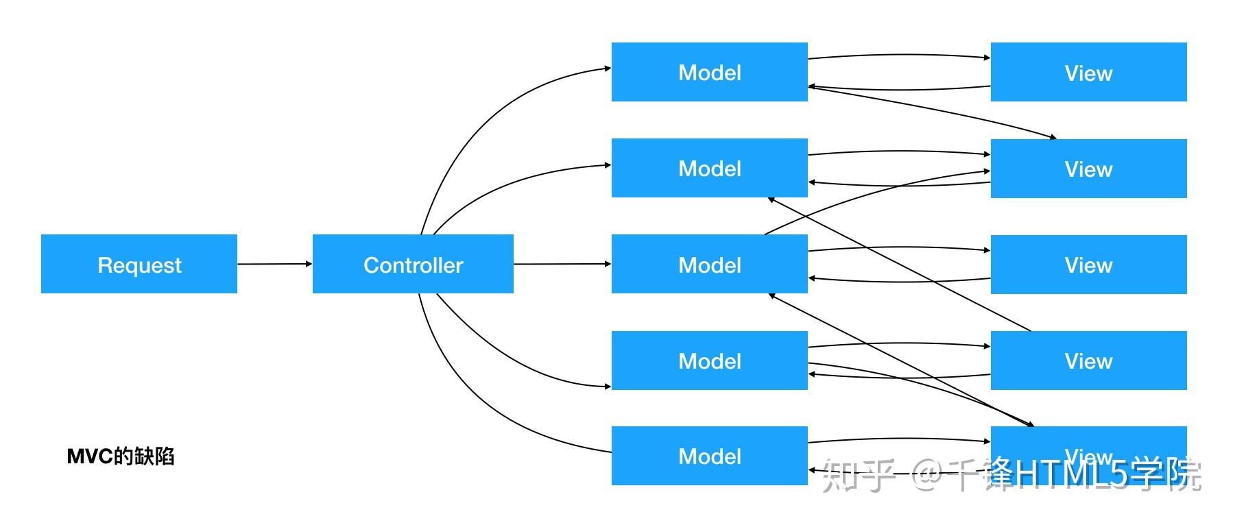 React学习笔记（四） - 知乎