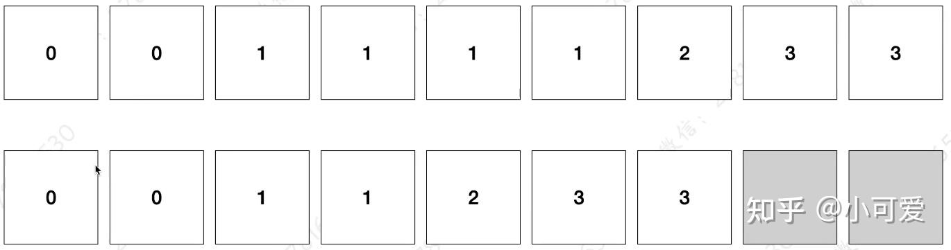 Leetcode 80、删除有序数组中的重复项ii 知乎