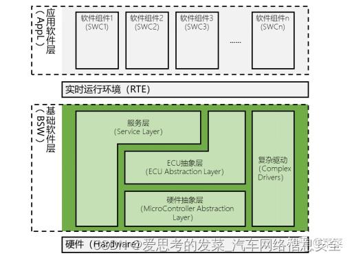 Autosar CyberSecurity之CSM， CryIf，Crypto Driver学习笔记，由浅入深详细，理论讲解软件配置 - 知乎