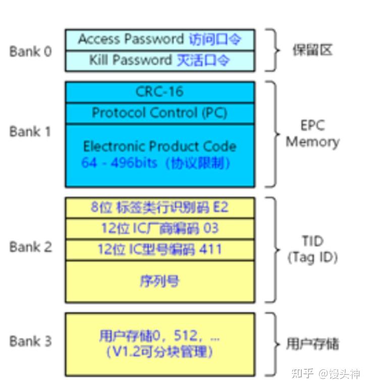 全网你能看到最全的RFID整体技术介绍！ - 知乎