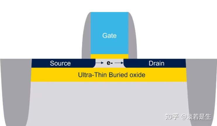 SOI_CMOS/体硅 CMOS - 知乎