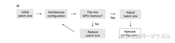 如何设计task specific的3D U-Net结构:nnUNet中结构设计策略整理 - 知乎