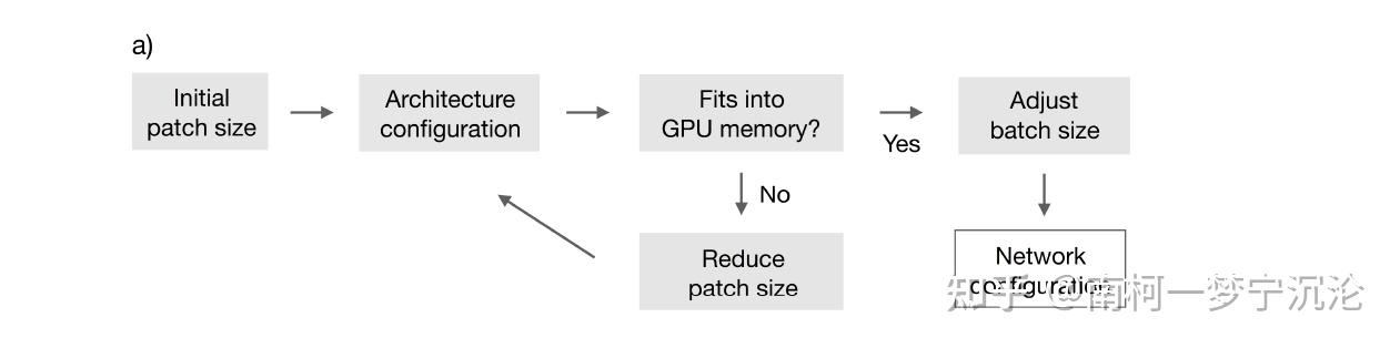 如何设计task specific的3D U-Net结构:nnUNet中结构设计策略整理 - 知乎