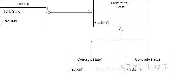 秒懂设计模式之状态模式(state Pattern) 知乎