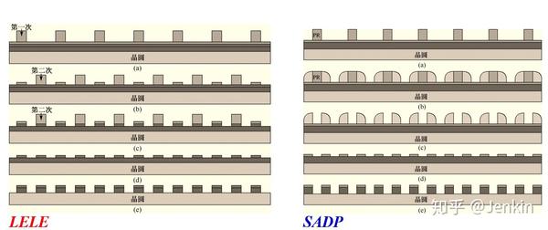 多重曝光技术 - 知乎