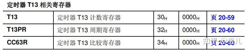 捕获比较单元CC6X——初读读到893页 - 知乎
