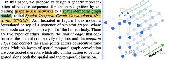 [机器学习] Spatial Temporal Graph Convolutional Networks for Skeleton-Based Action Recognition(逐段精读 ...
