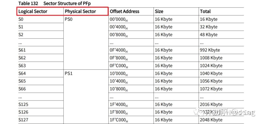 NVM基础概念 - 知乎