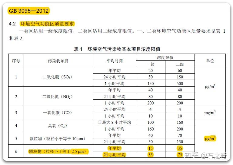 2024年|最新10款随身挂脖空气净化器CP值测评分析|边走边净化二手烟甲醛 - 知乎