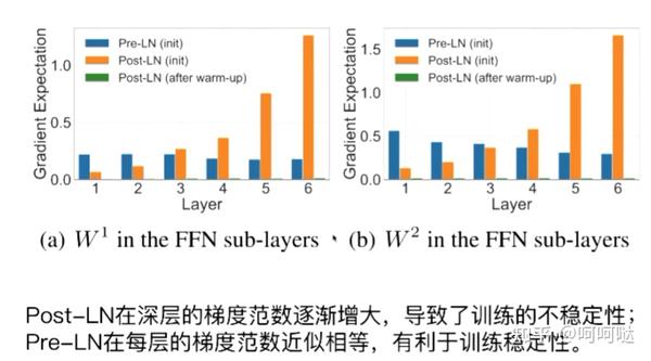 LLM学习1：大模型架构要点总结 - 知乎