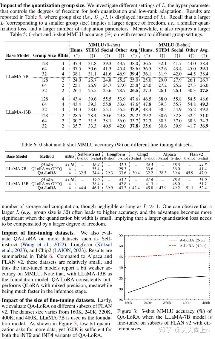LLM高效微调/QA-LoRA----让LLM更快更小 - 知乎