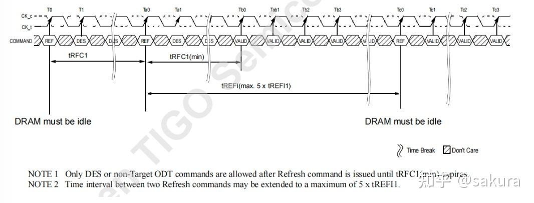 JEDEC D5 Chapter4_Section13 - 知乎