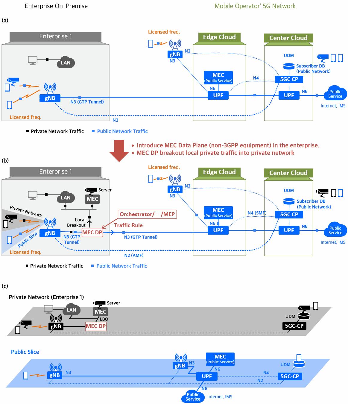 专用5G网络的7种部署方案 - 知乎