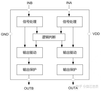 国芯思辰｜芯北科技磁保持继电器驱动芯片CN8023，可替代贝岭BL8023D和明达微MD9927 - 知乎