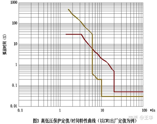 简述 10kV 配电变压器的保护 - 知乎